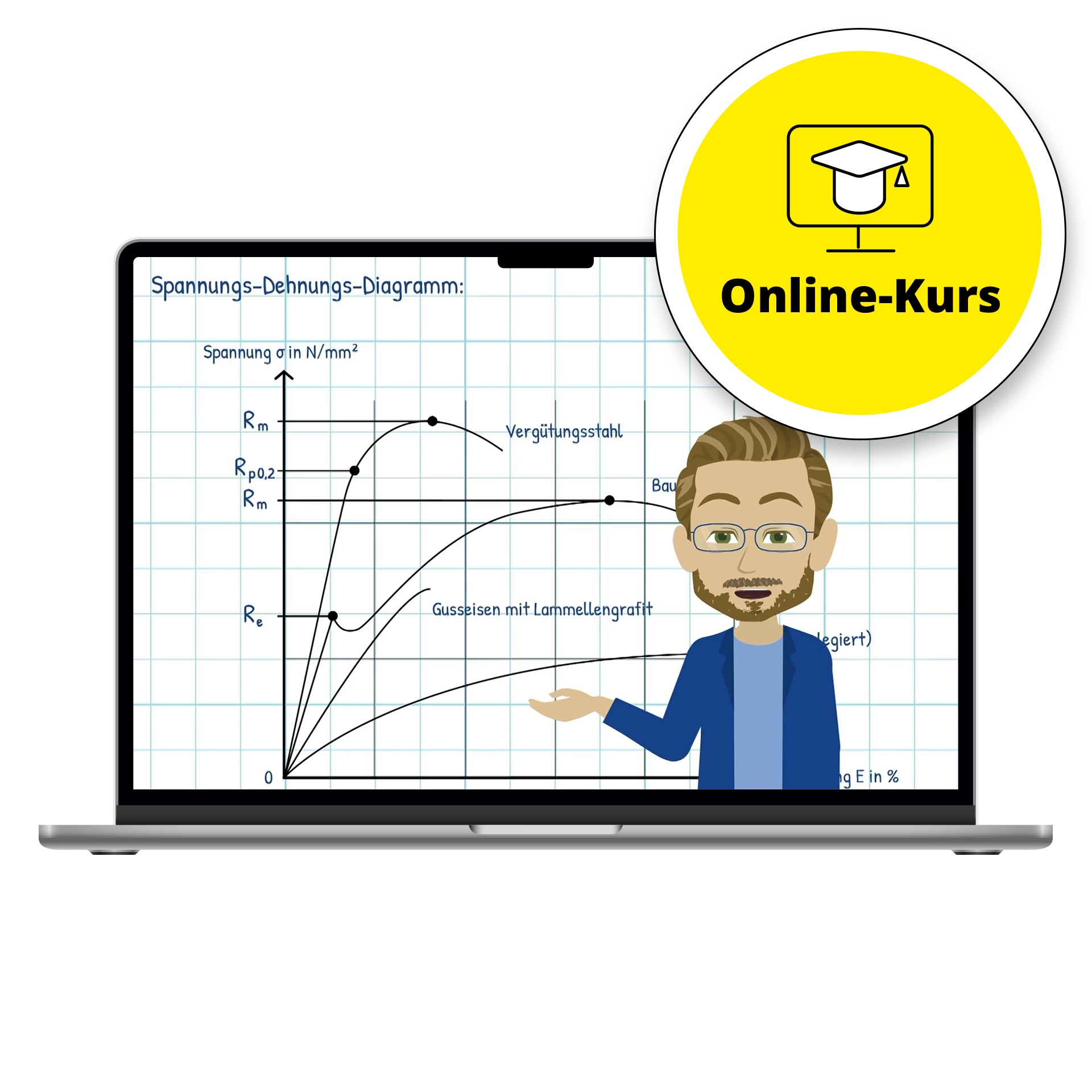 NTG-Grundlagen | NTGVIDEOS